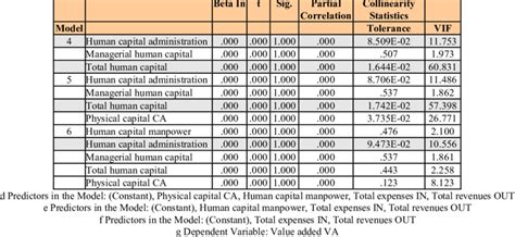 Excluded Model Variables Download Table