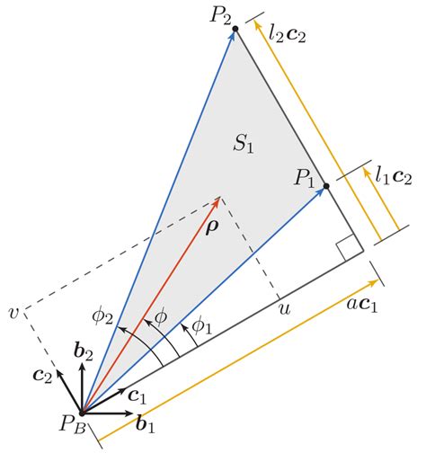 Constant Vortex Sheet FLOWPanel Jl