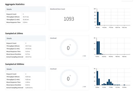 Tag Write Performance Issues In Ignition Application Ignition Inductive Automation Forum
