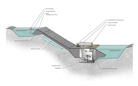 Foresight Fund To Invest In Pumped Storage Wind Hybrid In Scotland