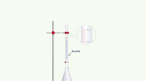 Chemistry Burette I Just Cleaned Up My Pipette And Burette I Realised