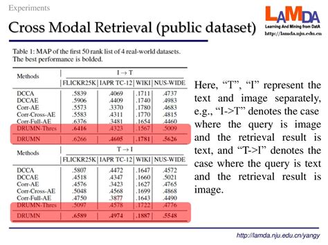 Deep Robust Unsupervised Multi-Modal Network - ppt download