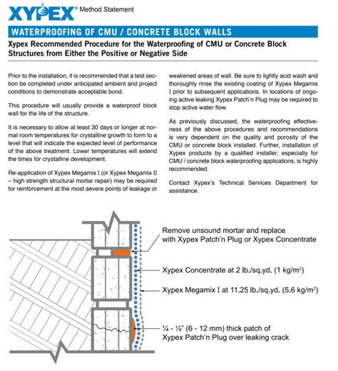Best Waterproofing For Cmu Block At Amber Girdlestone Blog