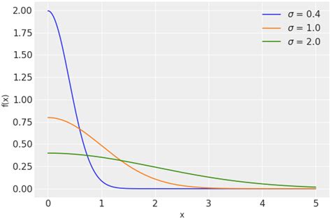 Pymchalfnormal — Pymc V5150 Documentation