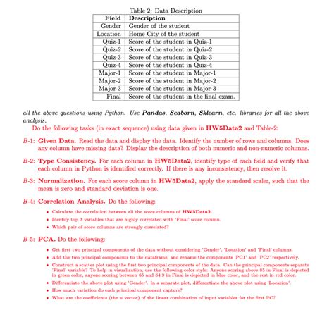 Solved Table 2 Data Description Field Description Gender Chegg Com