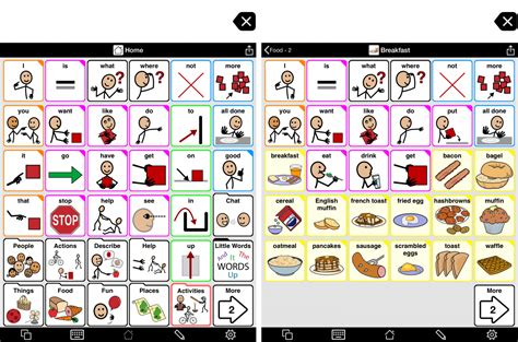 Proloquo2go Aac App With Symbols Assistiveware Core Words Describing Words Communication