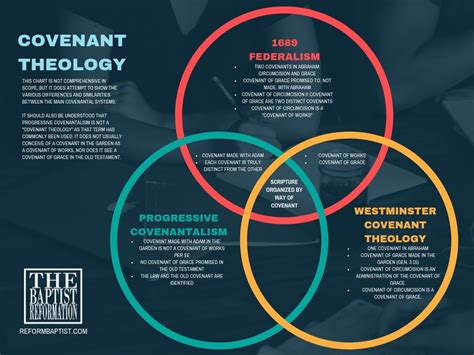 Keeping The Main Thing A Chart On Covenant Theology