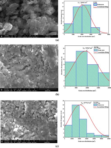 sem micrographs of the samples a cto b ccto0 04 and c ccto0 08 with