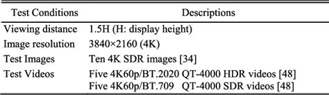 Table Ii From Learning Based Low Complexity Reverse Tone Mapping With