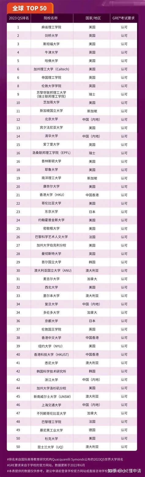 11月1日起gre考试费涨价！附gre在家考保姆式攻略 知乎