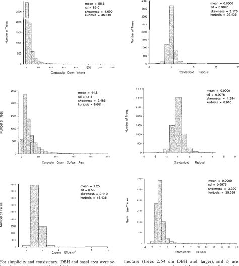 Oak Programming Language Semantic Scholar