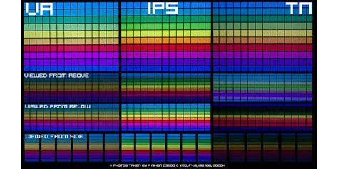Monitor Panel Types For Gaming IPS Vs TN Vs VA