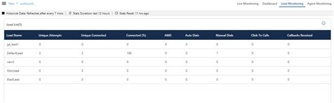Lead Monitoring Of Outbound Campaign