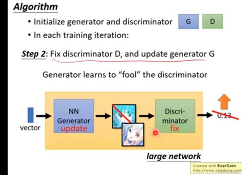【patchgan】image To Image Translation With Conditional Adversarial