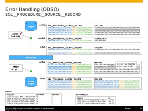 Hana Based Bw Transformation New Features Delive Sap Community