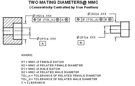 Gdandt Two Mating Diameters Tolerance Analysis Calculator At Mmc Gdandt Two Mating Diameters Tolerance Analysis Calculator At Mmc