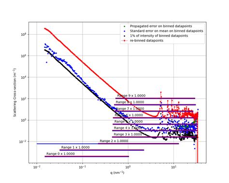 Github Bamresearchdatamerge A Tool For Merging Andor Rebinning