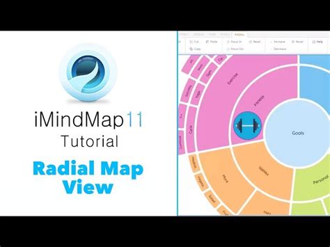 Mind Map Templates And Examples By IMindMap Biggerplate