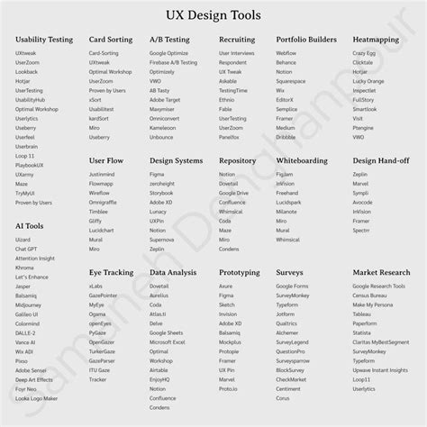 Design Ux Ui Uxresearch Uxdesign Uxui Uxtools Userexperience Userinterface Designers