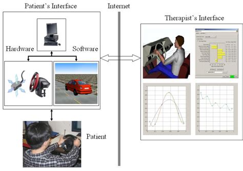 Implementation Framework Download Scientific Diagram