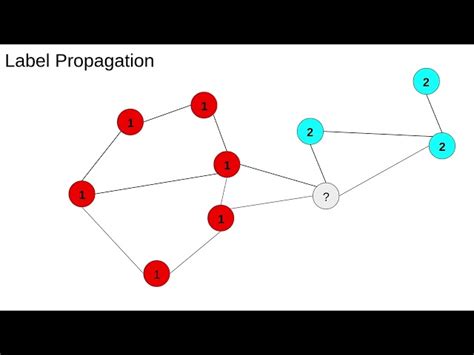 What Is Label Propagation Ai Basics Ai Online Course