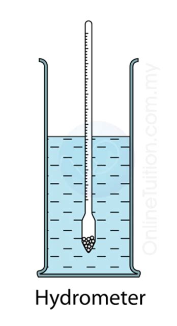 Application Of Archimedes Principle Spm Physics Form 4 Form 5 Revision Notes