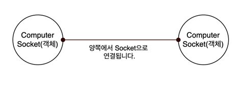 [java] 네트워크