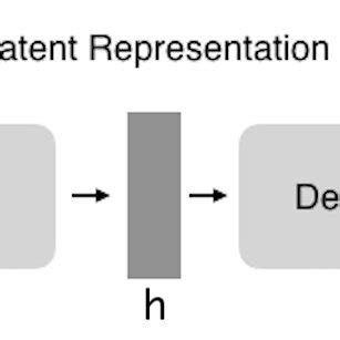 The Architecture Of An Autoencoder Download Scientific Diagram