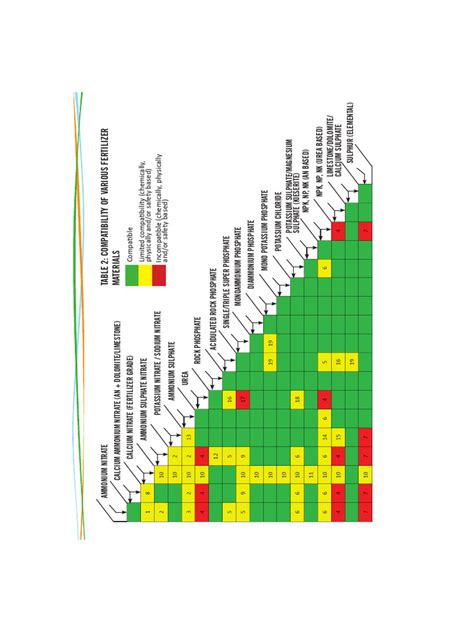 Guidance For Compatibility Table 2 Pdf