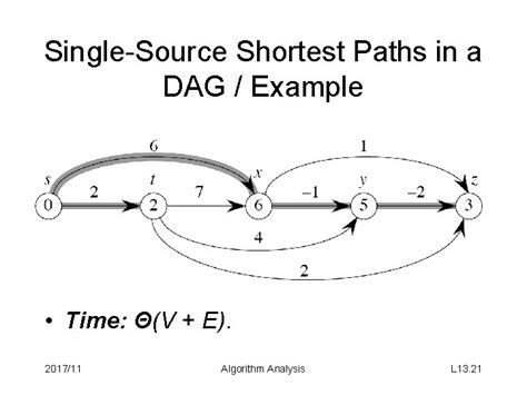 lecture 13 algorithm analysis arne kutzner hanyang university