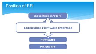 Unified Extensible Firmware Interface UEFI PPTX