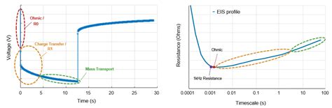 hybrid pulse power characterization hppc parameter estimation