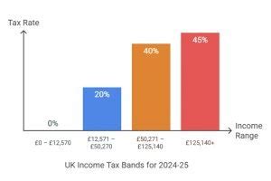 How Much Tax Will You Pay In 202425 Tax Rates
