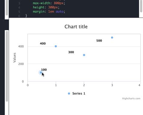 Wrong DataLabels Position When Setting Fixed X Or Y Values Issue 10137 Highcharts