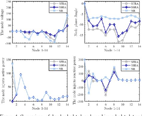 Figure From Analysis Of IEEE Bus Power Flow Calculation Characteristics Based On Newton