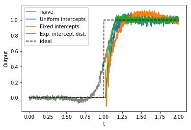 Improving Function Approximation By Adjusting Tuning Curves Nengo Core Docs