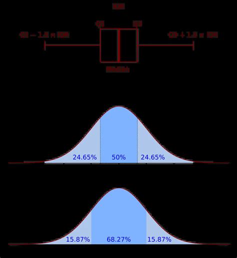 Cómo Calcular La Esperanza De Una Variable Aleatoria Continua Con