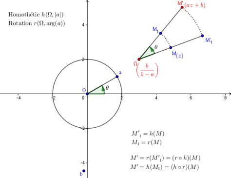 Nombre Complexe Forum Mathématiques 779977
