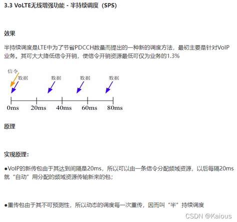 vonr介绍 vonr信令流程 csdn博客