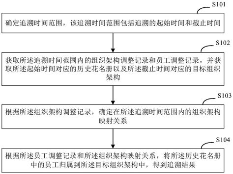 Information Tracing Method And Device Eureka Patsnap
