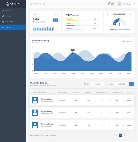 Free Download Creative Admin Dashboard Design Psd Freebies