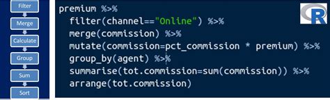 Chaining In Python And R Quantsense