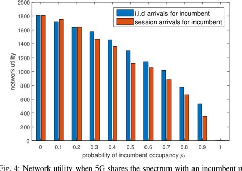 Reinforcement Learning For Dynamic Resource Optimization In 5g Radio