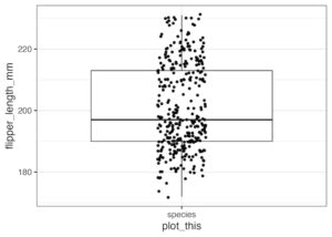 How To Make A Plot With Column Name In A Variable Data Viz With Python And R