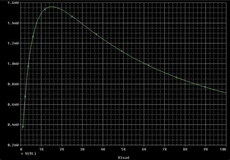 Solved Using The Pspice Simulation And The Parametric Sweep