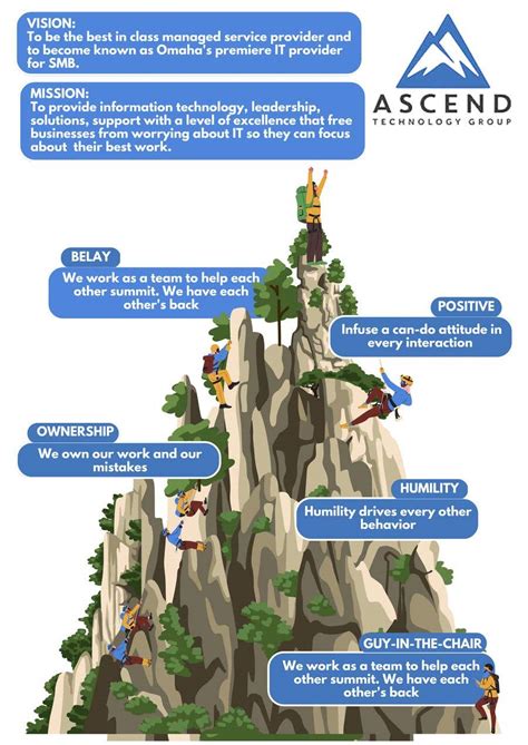 entry 16 by rhiasmorry for core values infographic freelancer