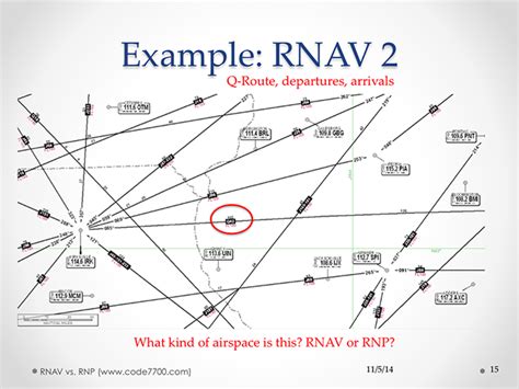 RNAV Vs RNP Refresher