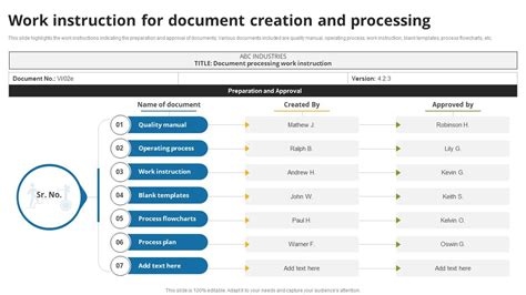 Work Instruction For Document Creation And Processing PPT Presentation