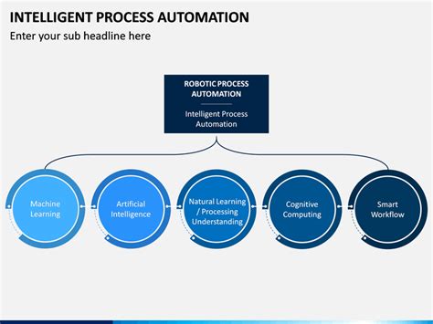 Intelligent Process Automation PowerPoint And Google Slides Template PPT Slides