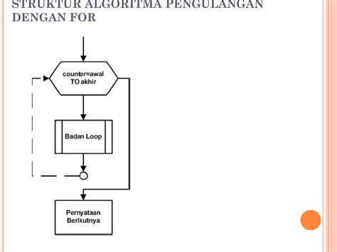 3algoritma Dasar Ppt